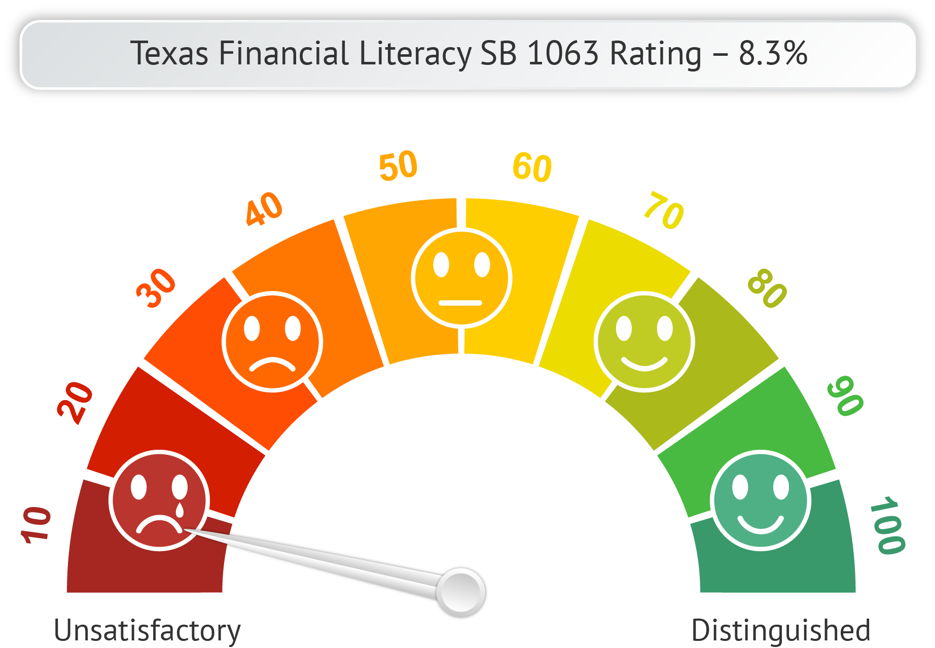 Texas Financial Literacy Standards - TFEC & Department of Education.