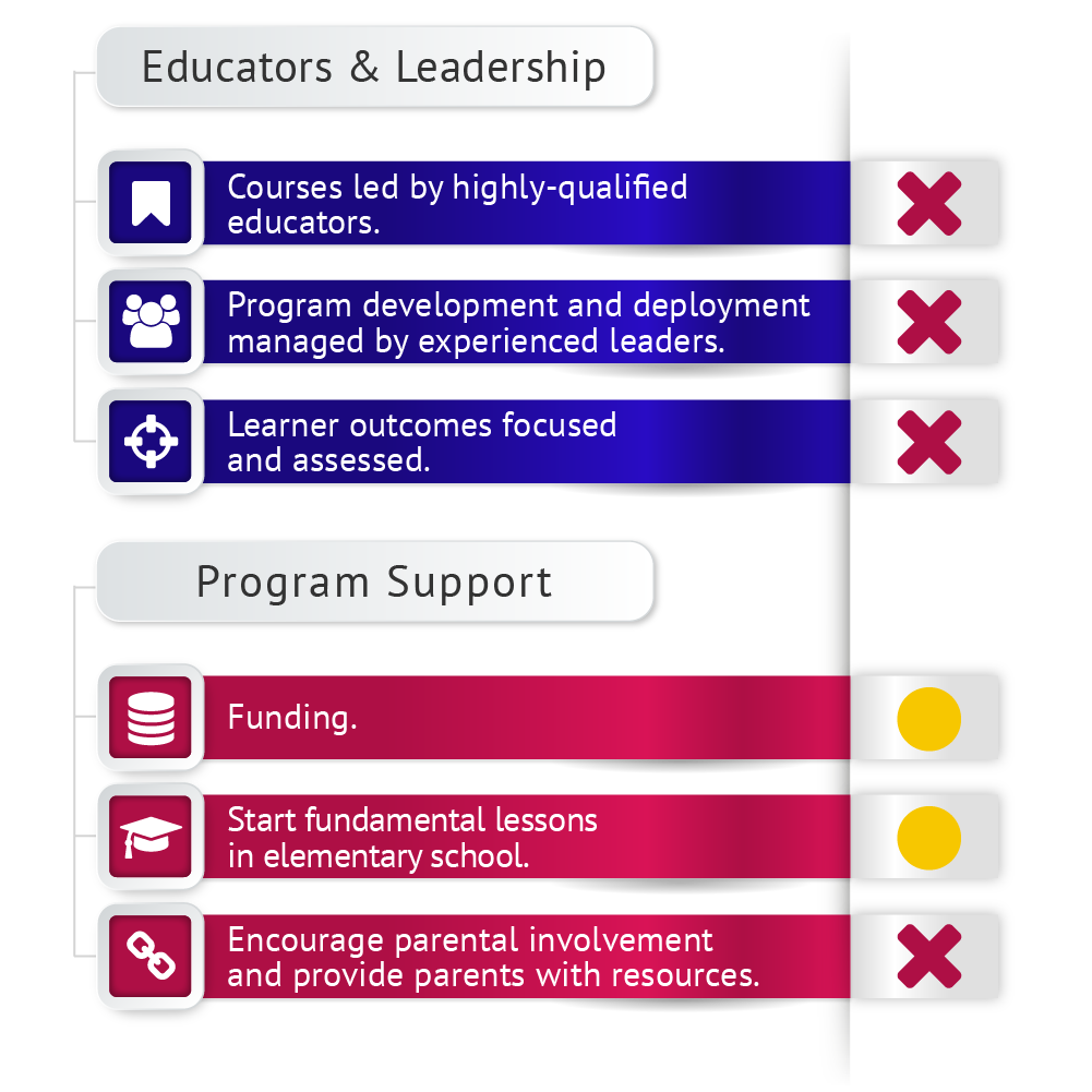 Texas Financial Literacy Standards - TFEC & Department of Education.